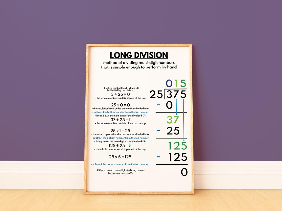 LONG DIVISION Poster, Print, Educational Poster for Kids, Math, Rainbow ...