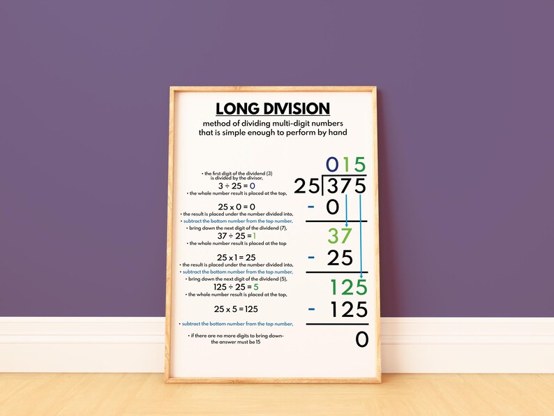LONG DIVISION Poster, Print, Educational Poster for Kids, Math, Rainbow ...