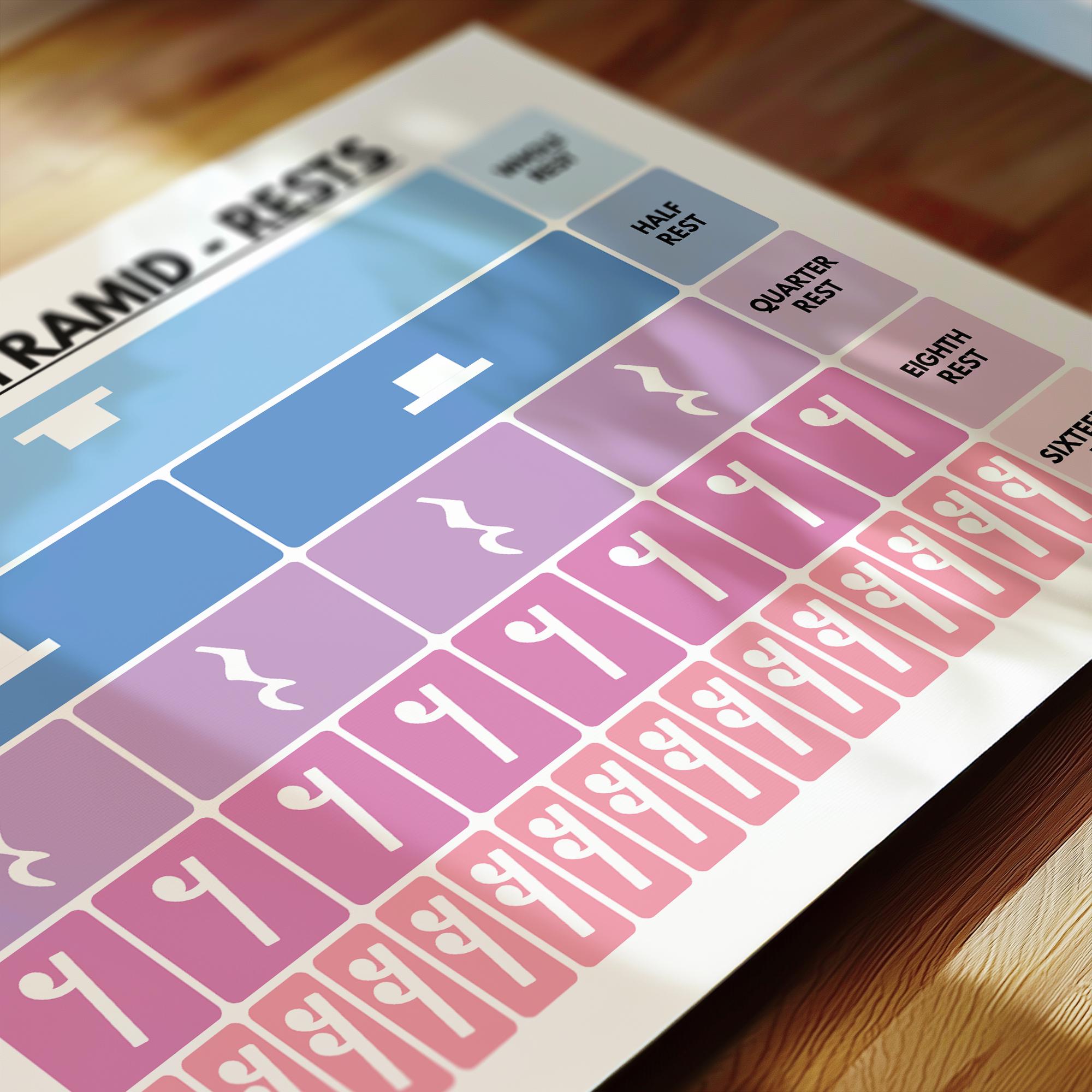 RHYTHM PYRAMID - RESTS, Musical Fractions Poster, Educational Poster ...