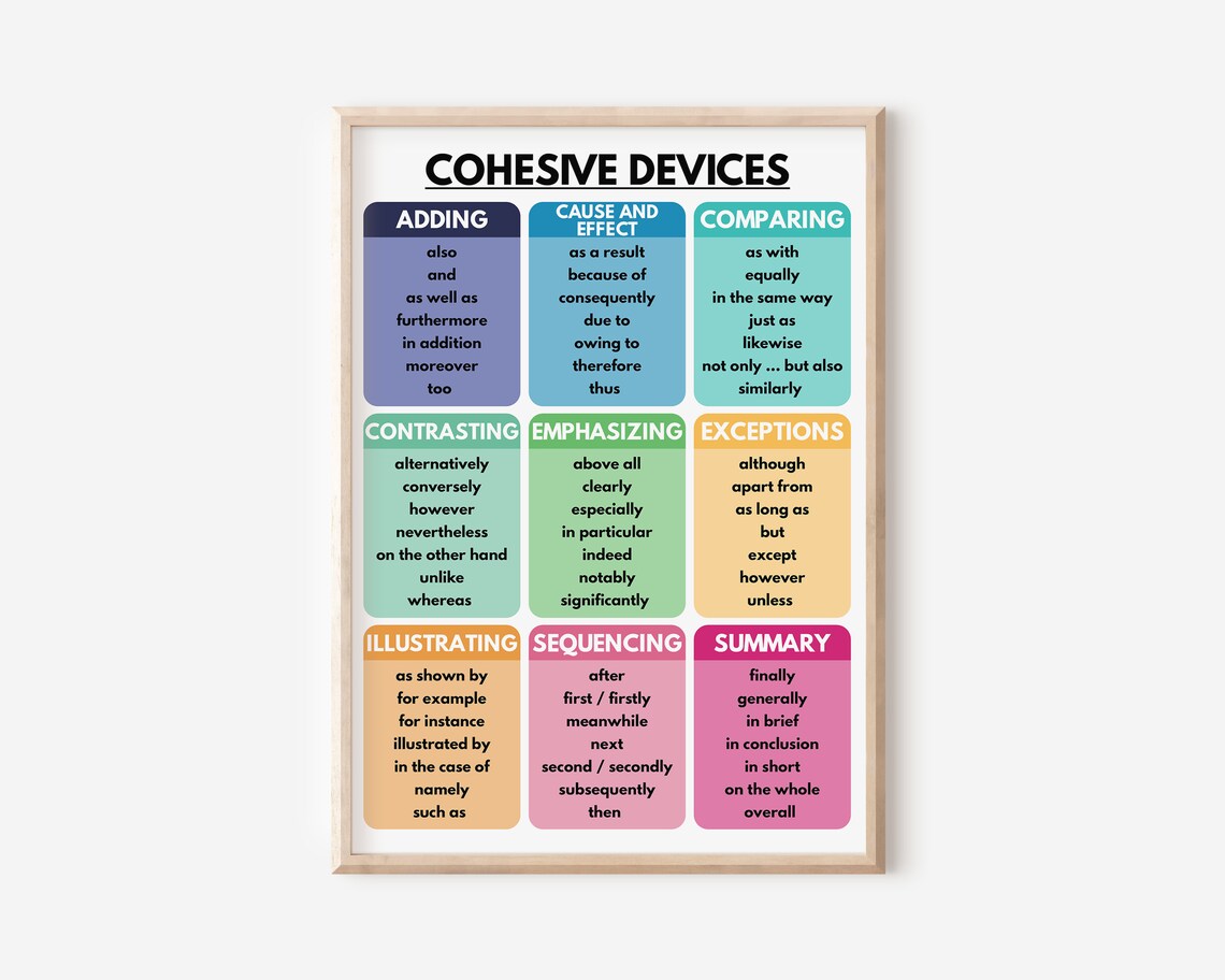 COHESIVE DEVICES POSTER, Grammar Anchor Chart for Homeschool, English ...