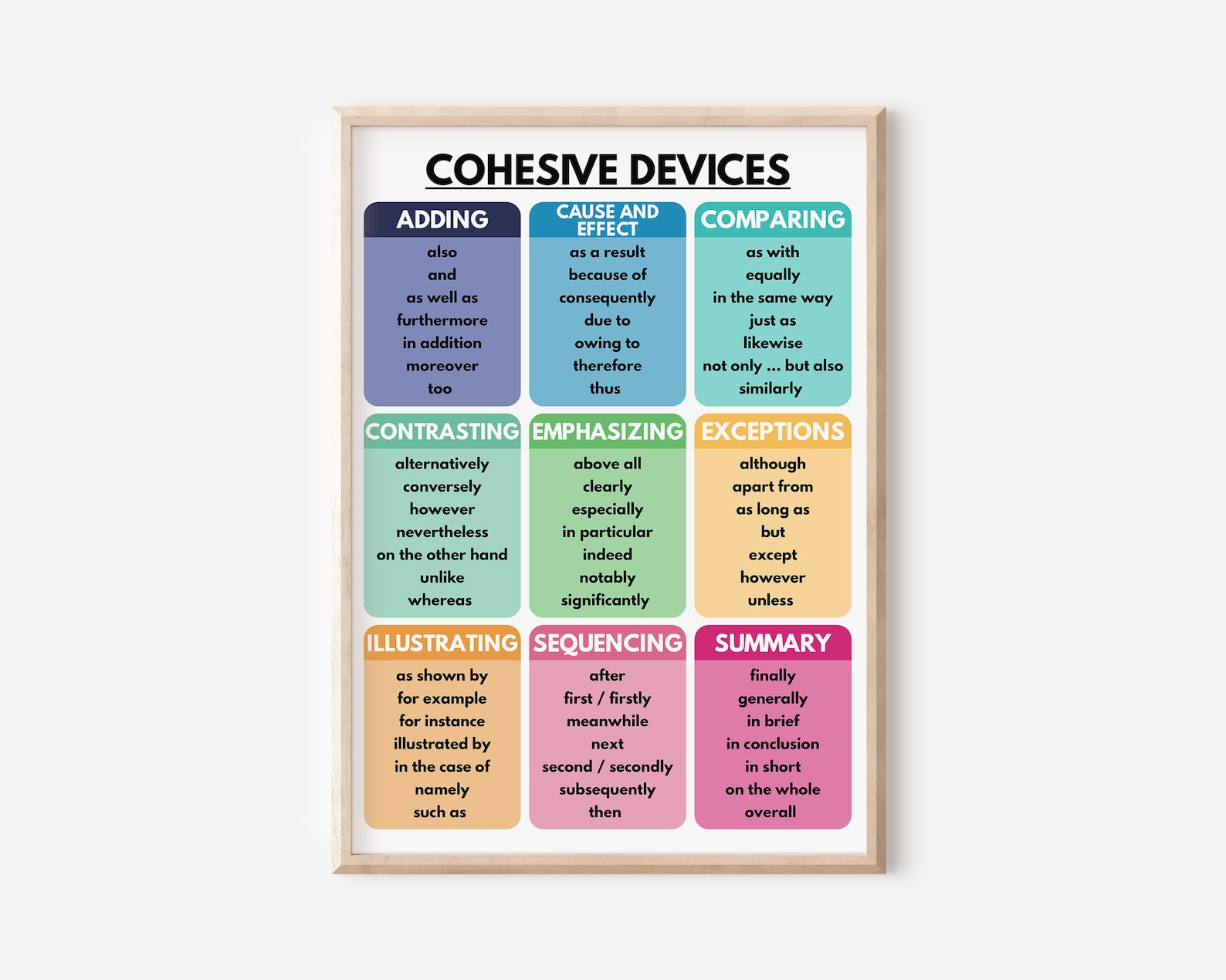 COHESIVE DEVICES POSTER, Grammar Anchor Chart for Homeschool, English ...
