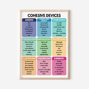 COHESIVE DEVICES POSTER, Grammar Anchor Chart for Homeschool, English ...