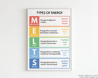 Types of Energy Poster - Etsy