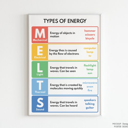 TYPES OF ENERGY Poster Melts M.e.l.t.s Poster Educational - Etsy
