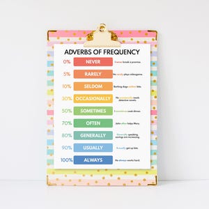 ADVERBS OF FREQUENCY, Grammar Chart for Homeschool, Classroom ...