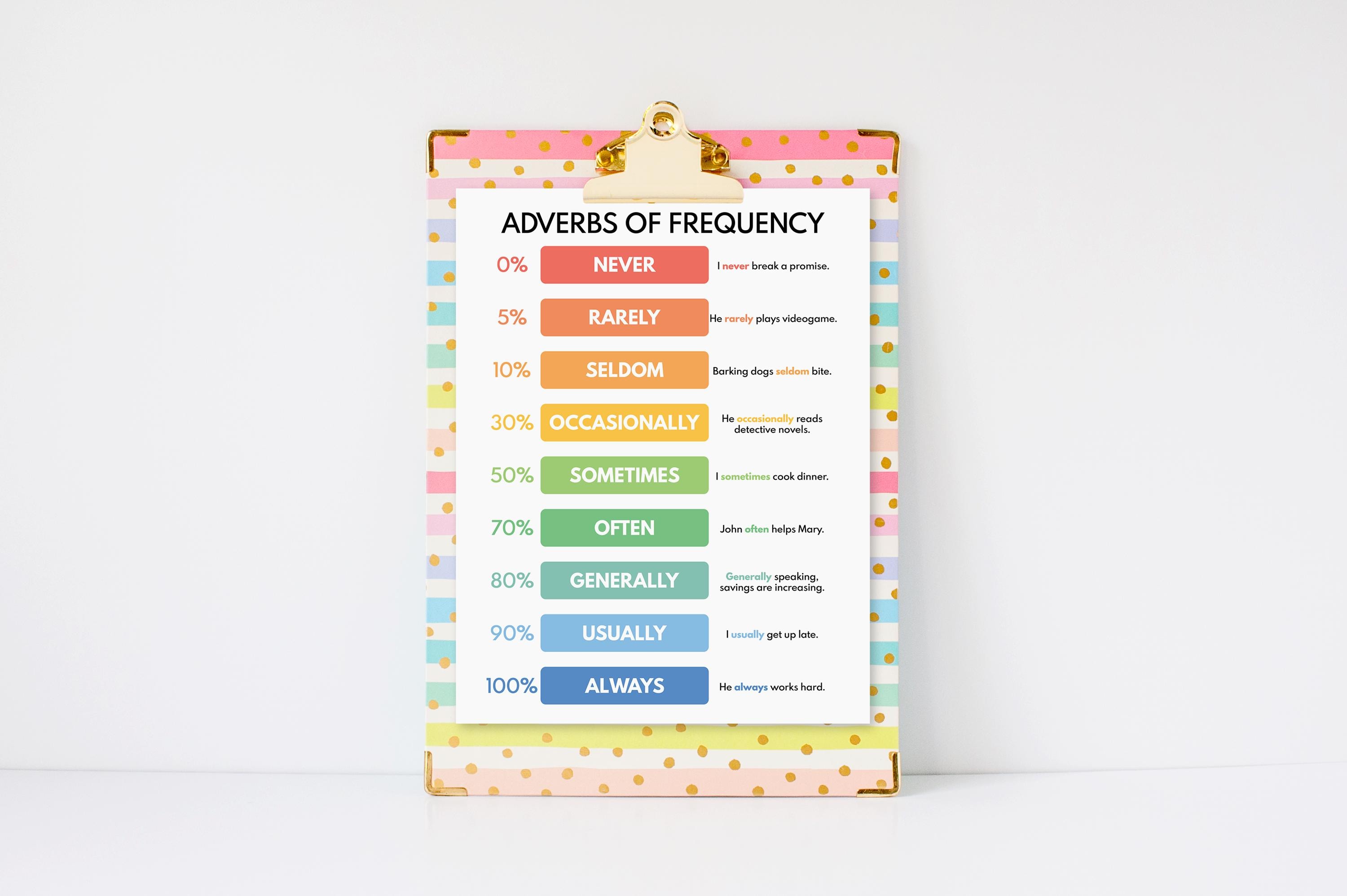 ADVERBS OF FREQUENCY, Grammar Chart for Homeschool, Classroom ...