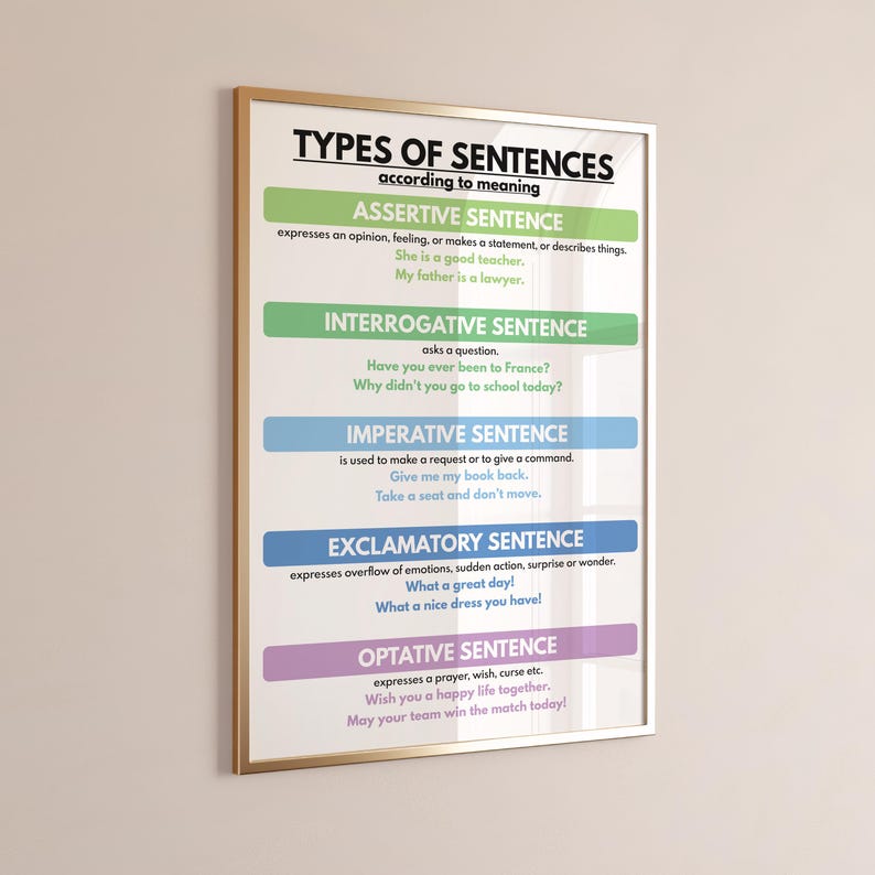 Types of Sentences Chart, English Grammar Poster, Educational Print ...