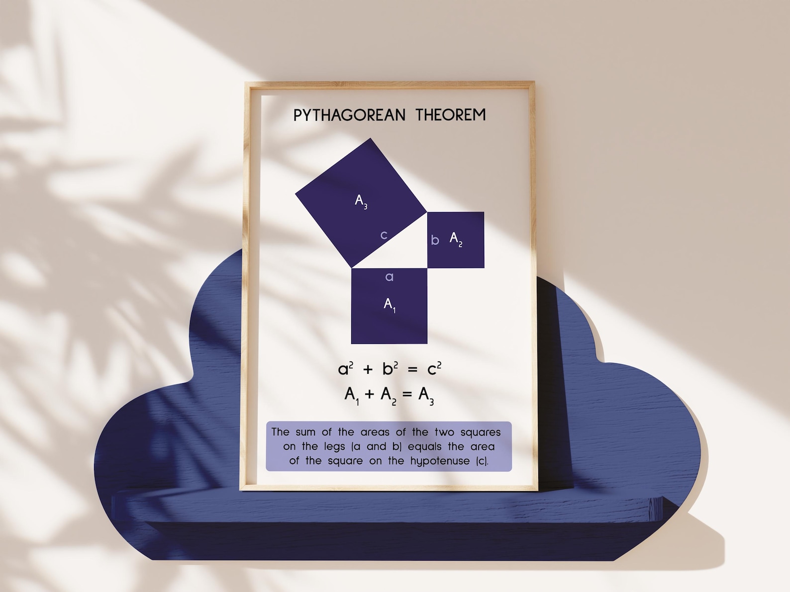 PYTHAGORAS THEOREM, Educational Posters, Classroom Wall Art Ideas, Math ...