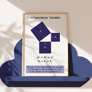 PYTHAGORAS THEOREM, Educational Posters, Classroom Wall Art Ideas, Math ...