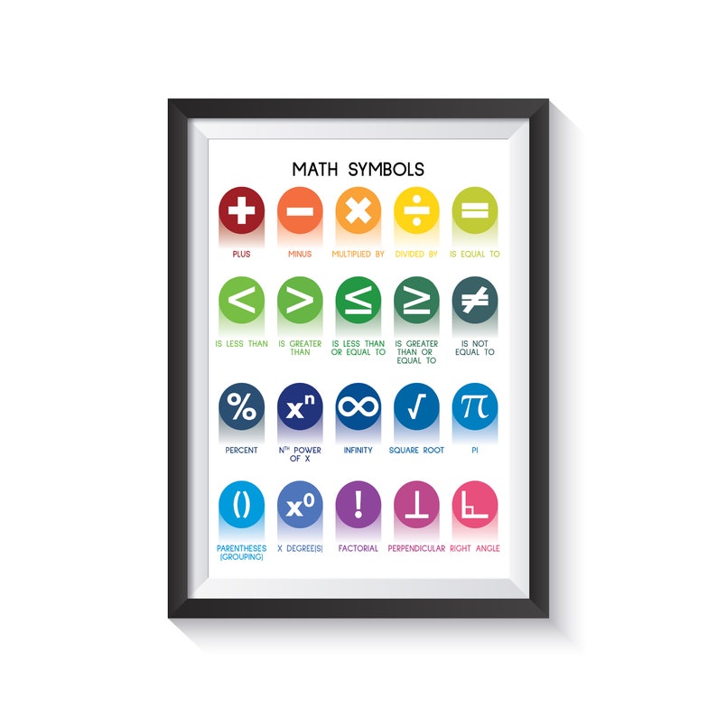 MATH SYMBOLS POSTER Educational Poster Numeracy Symbols - Etsy