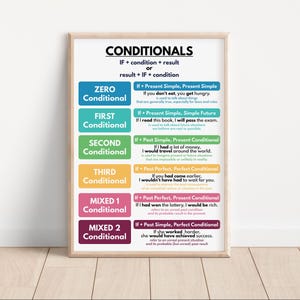 CONDITIONALS POSTER, Grammar Chart for Homeschool, Classroom Poster ...