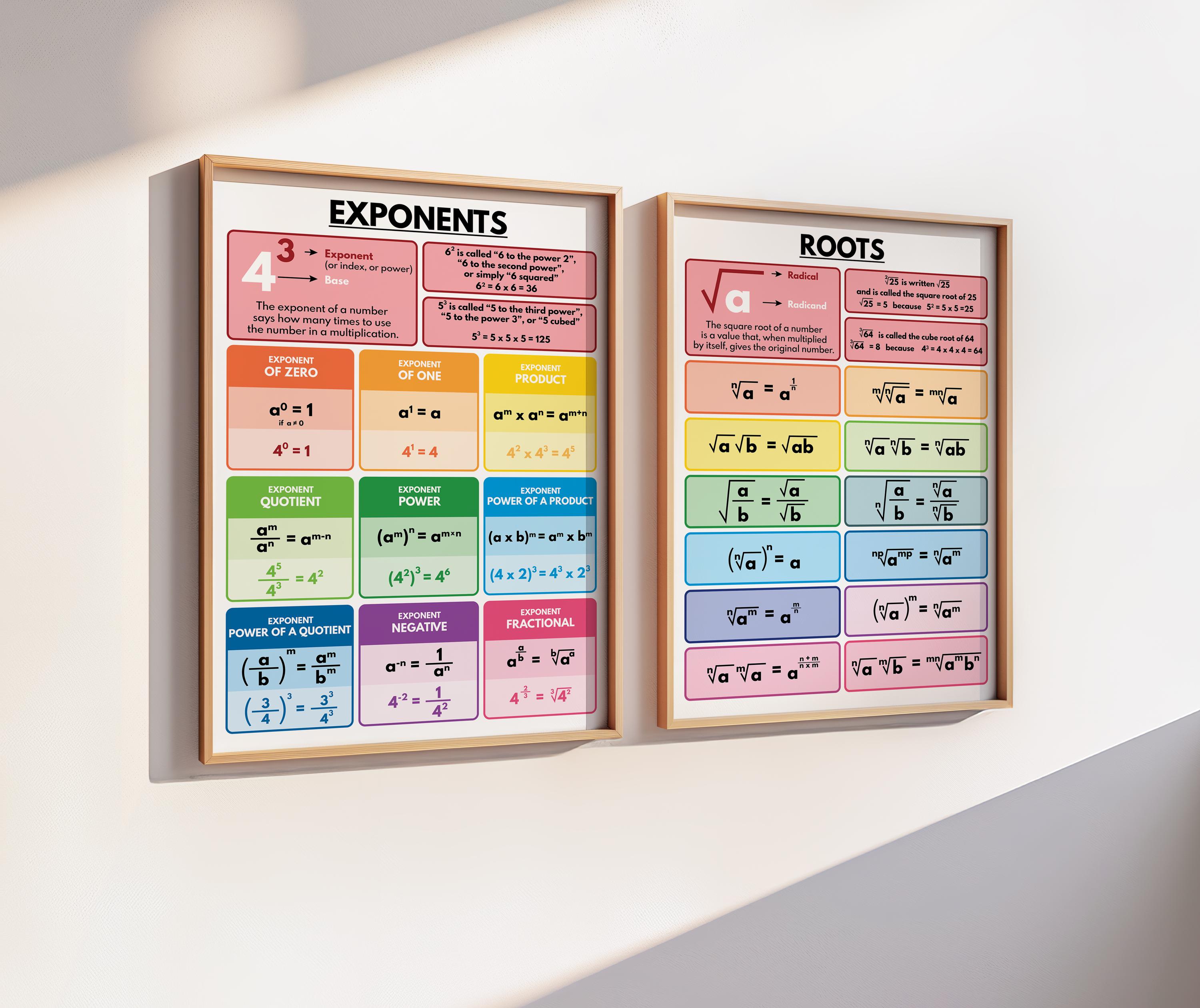 EXPONENT and ROOTS - Set of 2 Posters, Math Rules, Printable ...