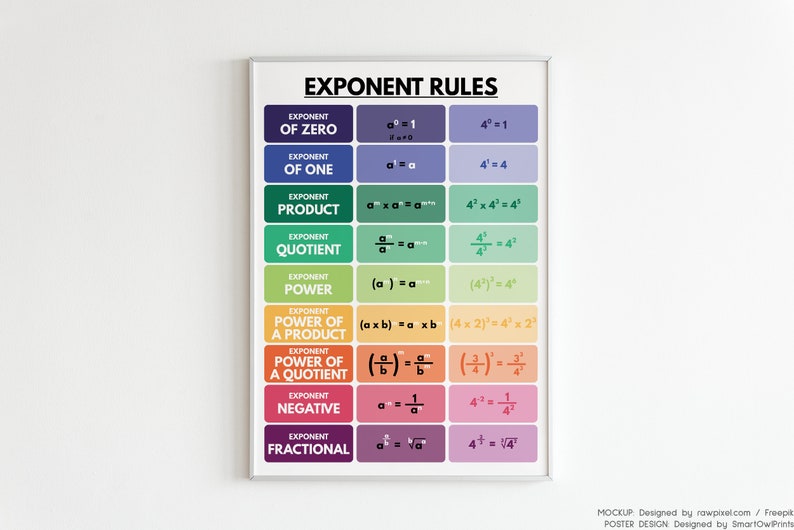 EXPONENT RULES POSTER Printable Educational Posters Math - Etsy