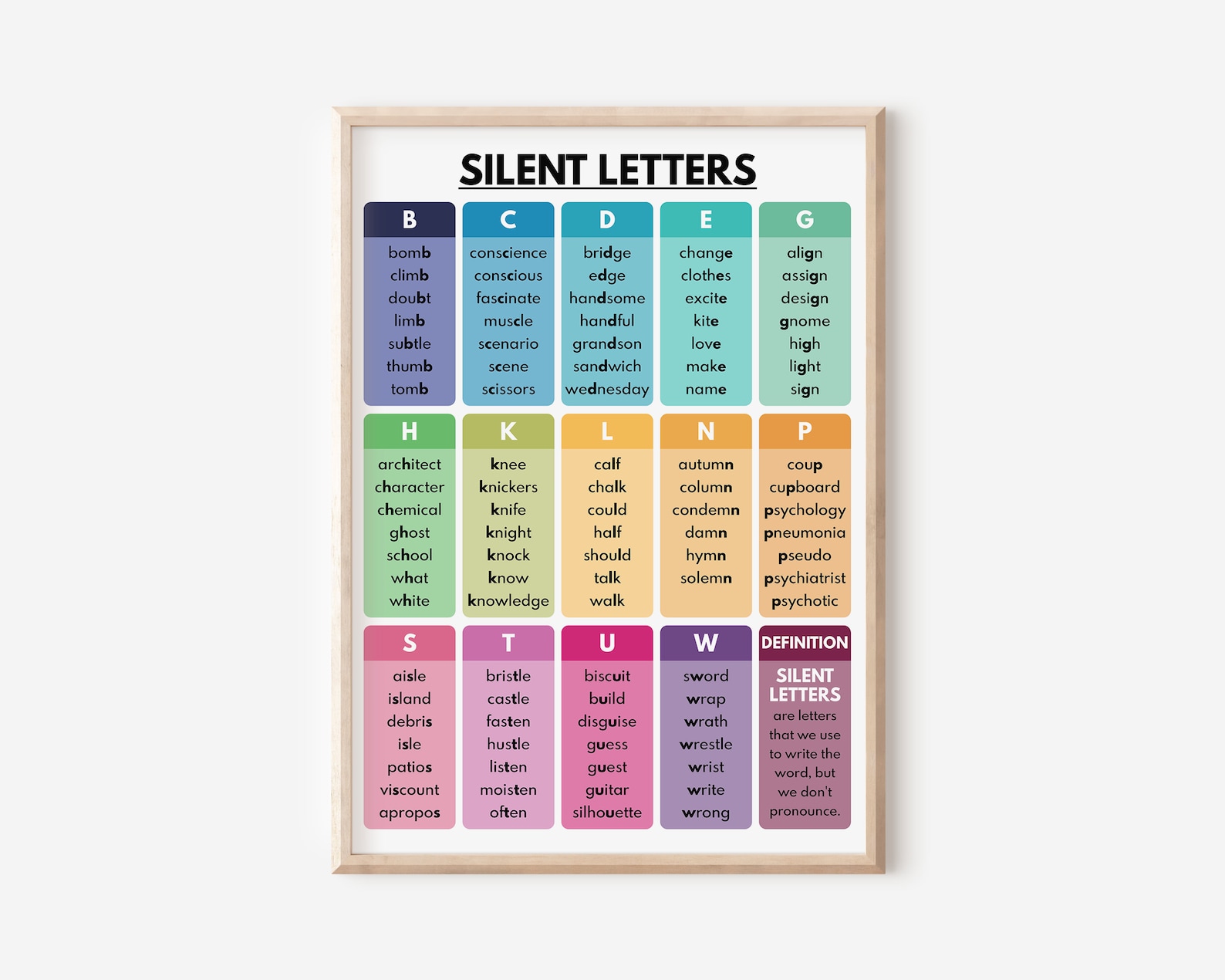SILENT LETTERS POSTER, Vocabulary, English Pronunciation, Grammar ...
