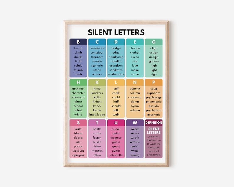 SILENT LETTERS POSTER, Vocabulary, English Pronunciation, Grammar ...
