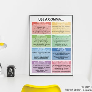 COMMA USAGE Grammar Chart - 8 Essential Rules, Visual Aid, Homeschool ...