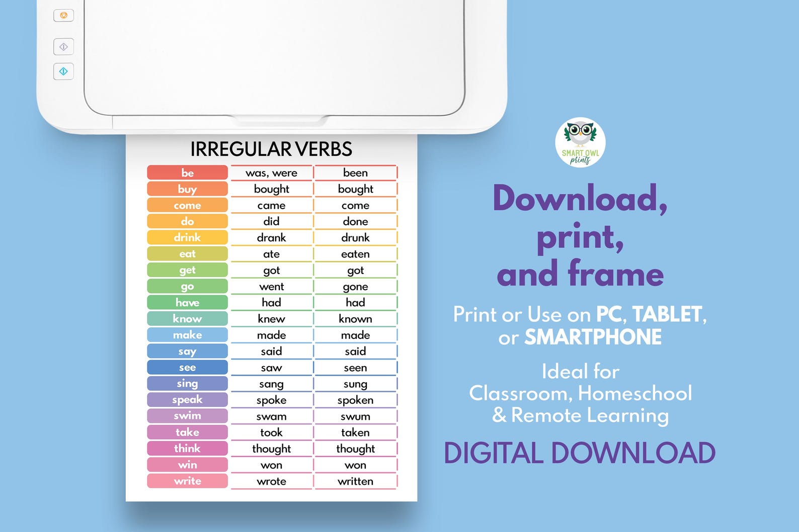 IRREGULAR VERBS, Parts of Speech, Grammar Anchor Chart for Homeschool ...