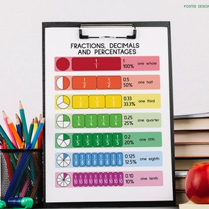 FRACTIONS + DECIMALS + PERCENTAGES, Educational Poster, Math Classroom ...