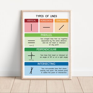 TYPES OF LINES, Geometry, Educational Poster, Math, Rainbow Colors ...
