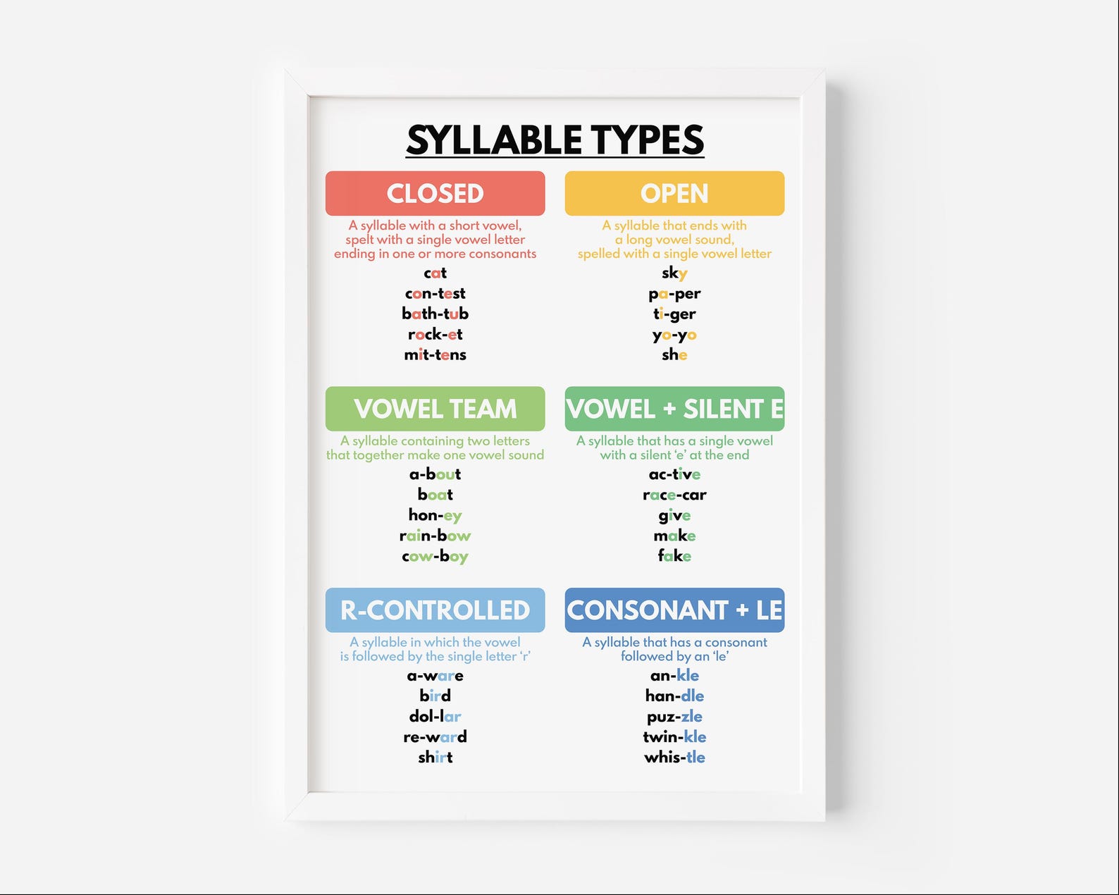 SYLLABLE TYPES POSTER, English Grammar Poster, Grammar Chart for ...