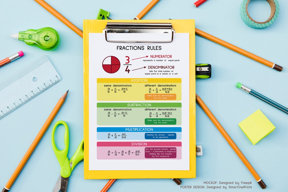 FRACTIONS RULES Educational Posters Math Classroom Decor - Etsy