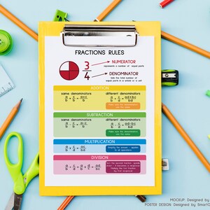FRACTIONS RULES, Educational Posters, Math Classroom Decor, Rainbow ...