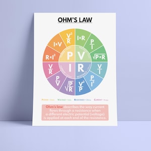 OHM'S LAW Poster, Science Poster, Educational Poster, Science Poster ...