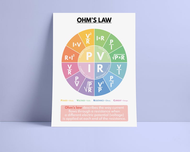 OHM'S LAW Poster, Science Poster, Educational Poster, Science Poster ...