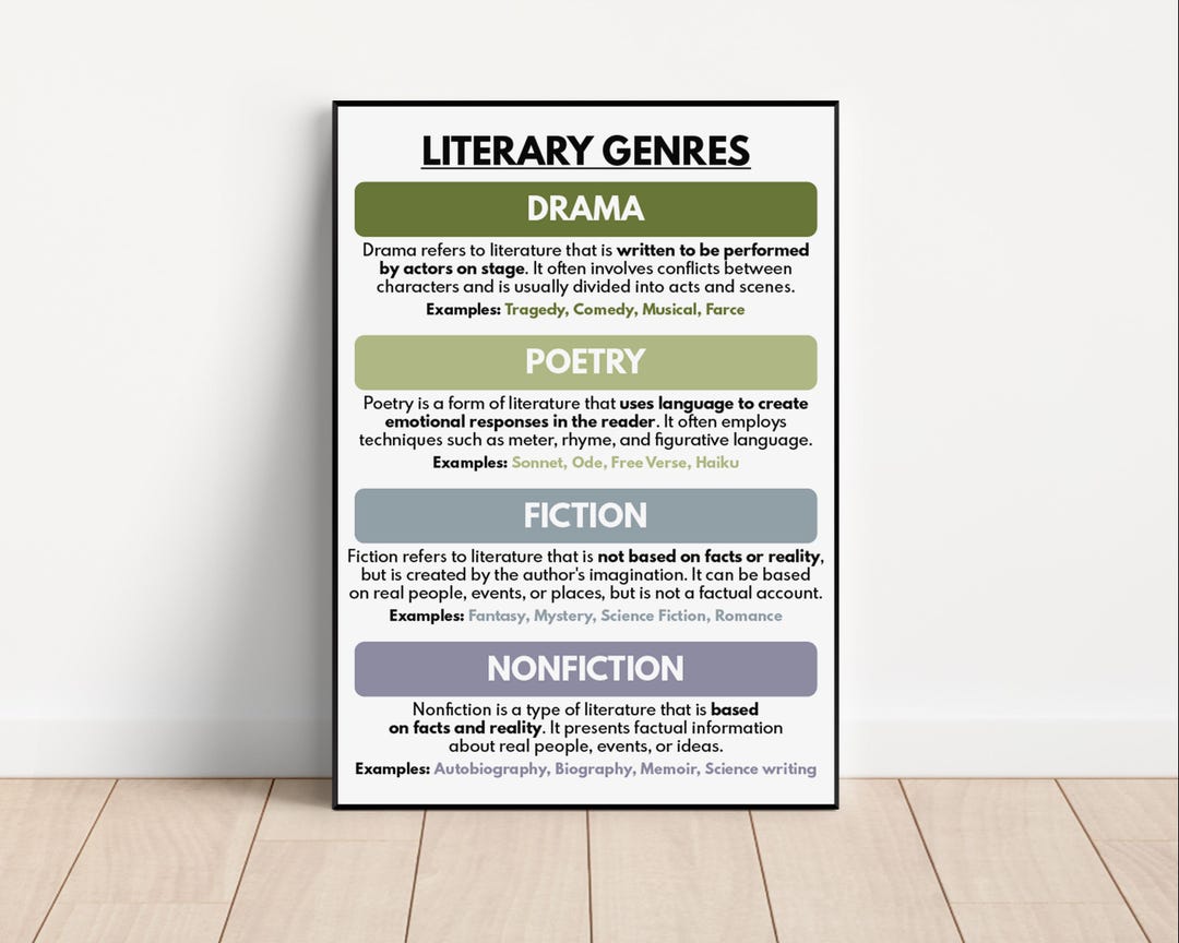 LITERARY GENRES POSTER, English Language, Homeschool Teaching, English ...