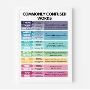 COMMONLY CONFUSED WORDS Poster, Grammar Chart for Homeschool, English ...