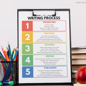 WRITING PROCESS POSTER, How to Write, 5 Stages of Writing, Step-by-step ...