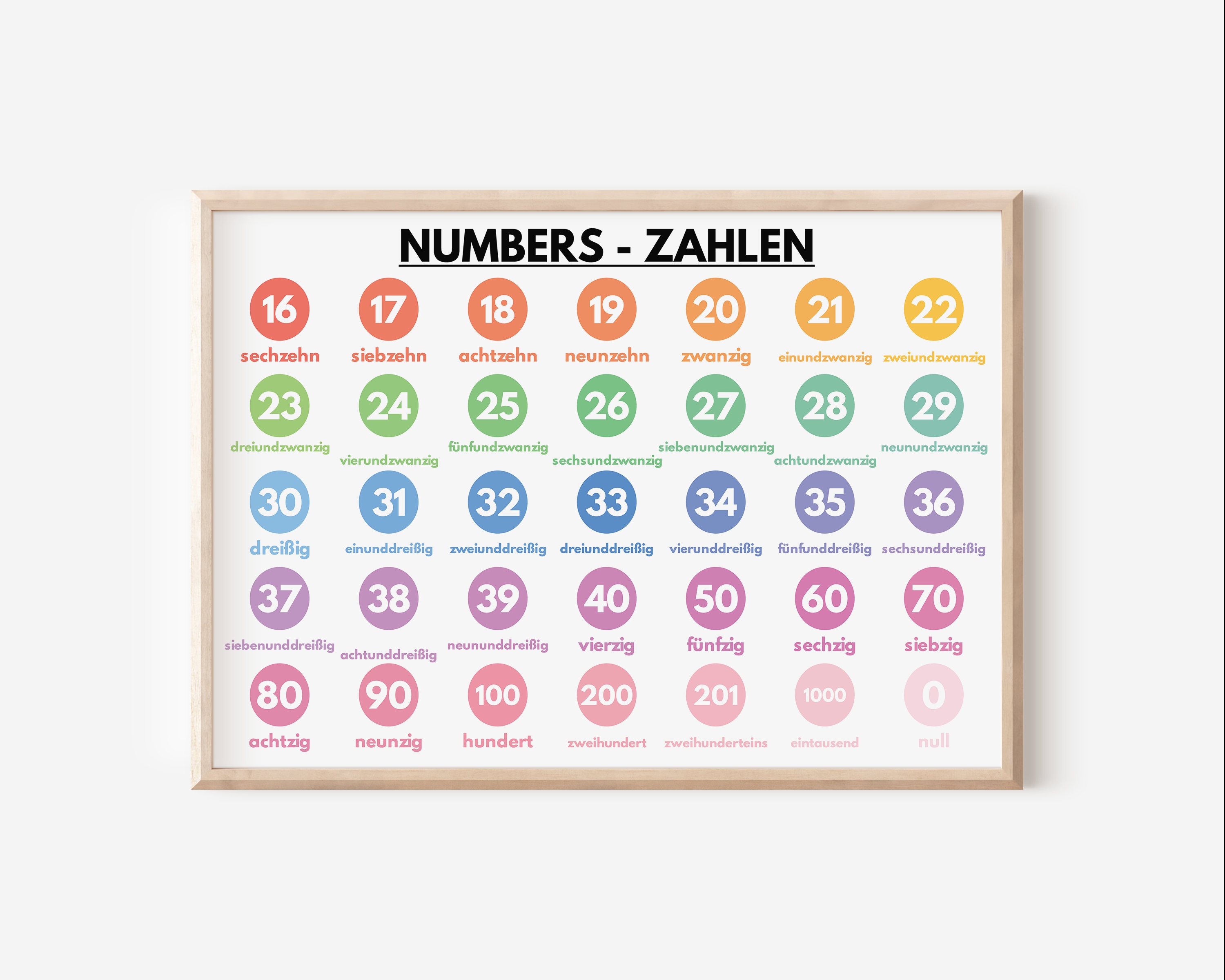 German Language, NUMBERS POSTER SET Set of 2 Poster, Classroom Decor ...