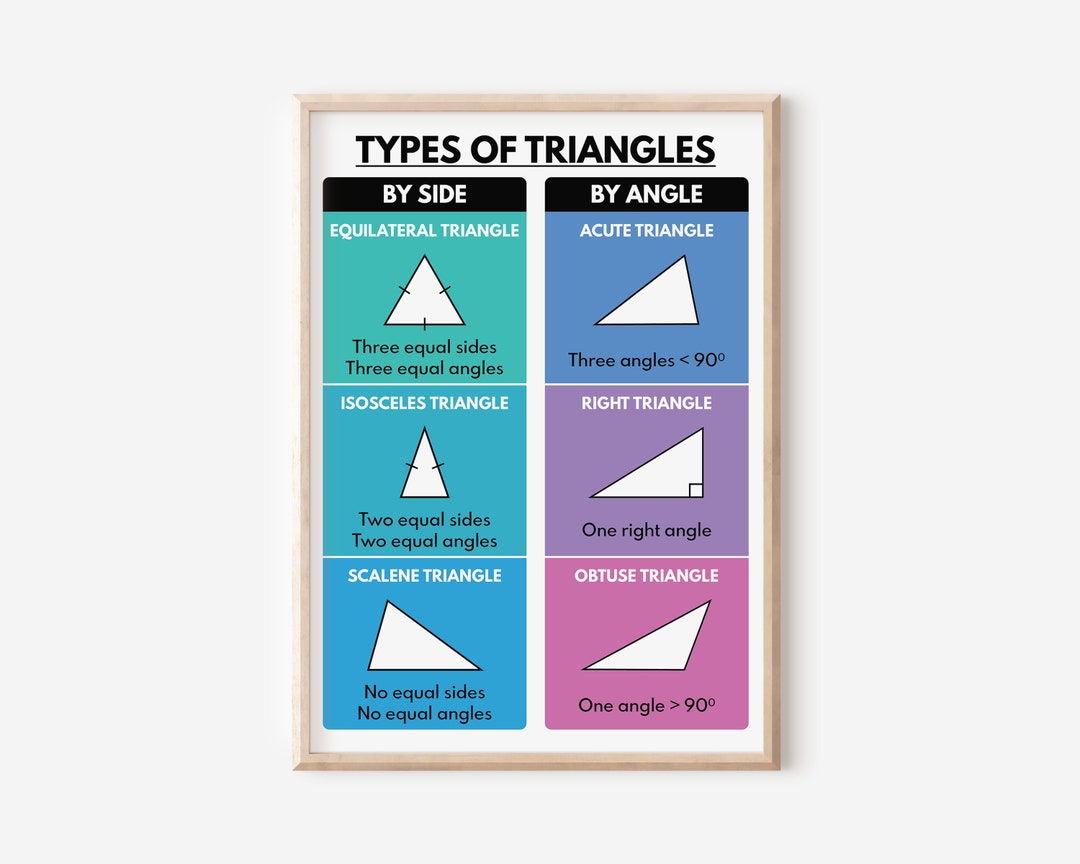 TYPES OF TRIANGLES, Geometry, Geometric Shapes, Educational Poster ...