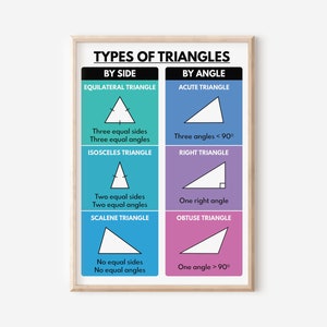 TYPES OF TRIANGLES, Geometry, Geometric Shapes, Educational Poster ...