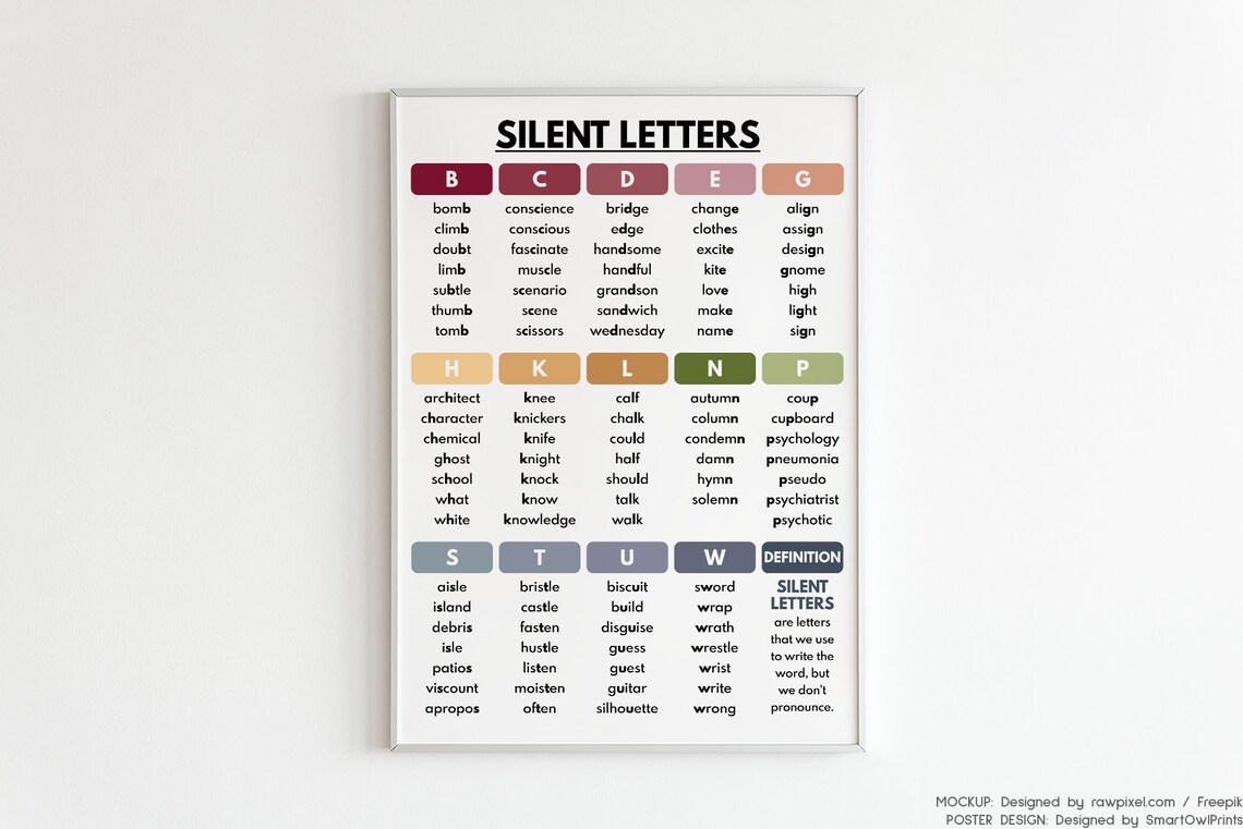SILENT LETTERS POSTER, Vocabulary, English Pronunciation & Grammar ...