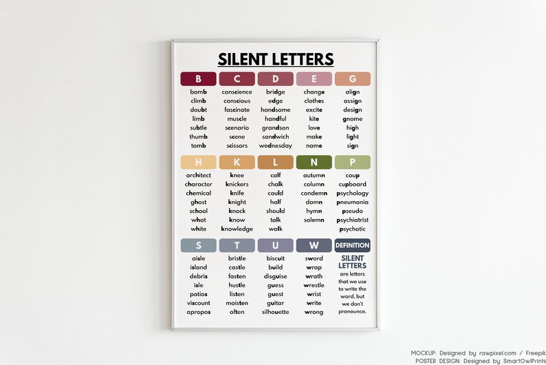 SILENT LETTERS POSTER, Vocabulary, English Pronunciation & Grammar ...