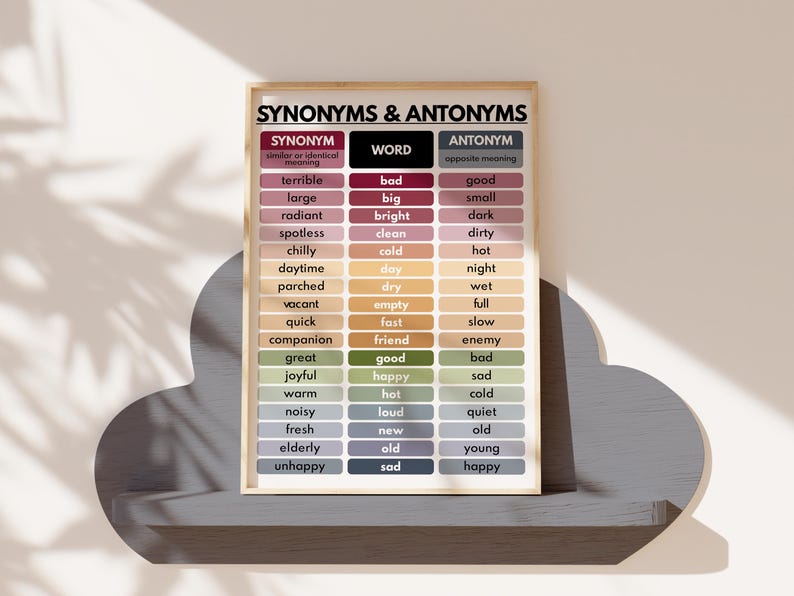 SYNONYMS & ANTONYMS POSTER, Vocabulary Chart, Homeschool, English ...