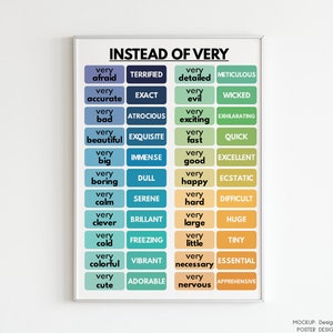 ESSAY WRITING Set of 6 Posters English Language Homeschool - Etsy