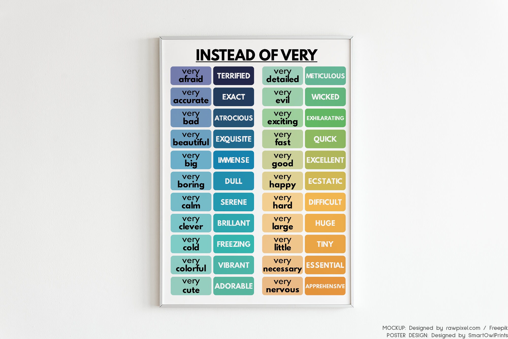 ESSAY WRITING Set of 6 Posters English Language Homeschool - Etsy