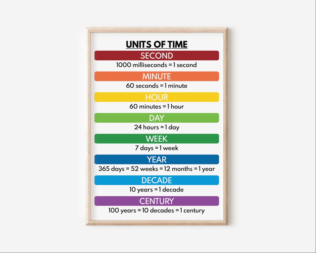 UNITS OF TIME Conversion Chart Visual Aids Rainbow Colors - Etsy