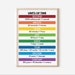 LENGTH CONVERSION CHART, Educational Poster, Math, Rainbow Colors ...