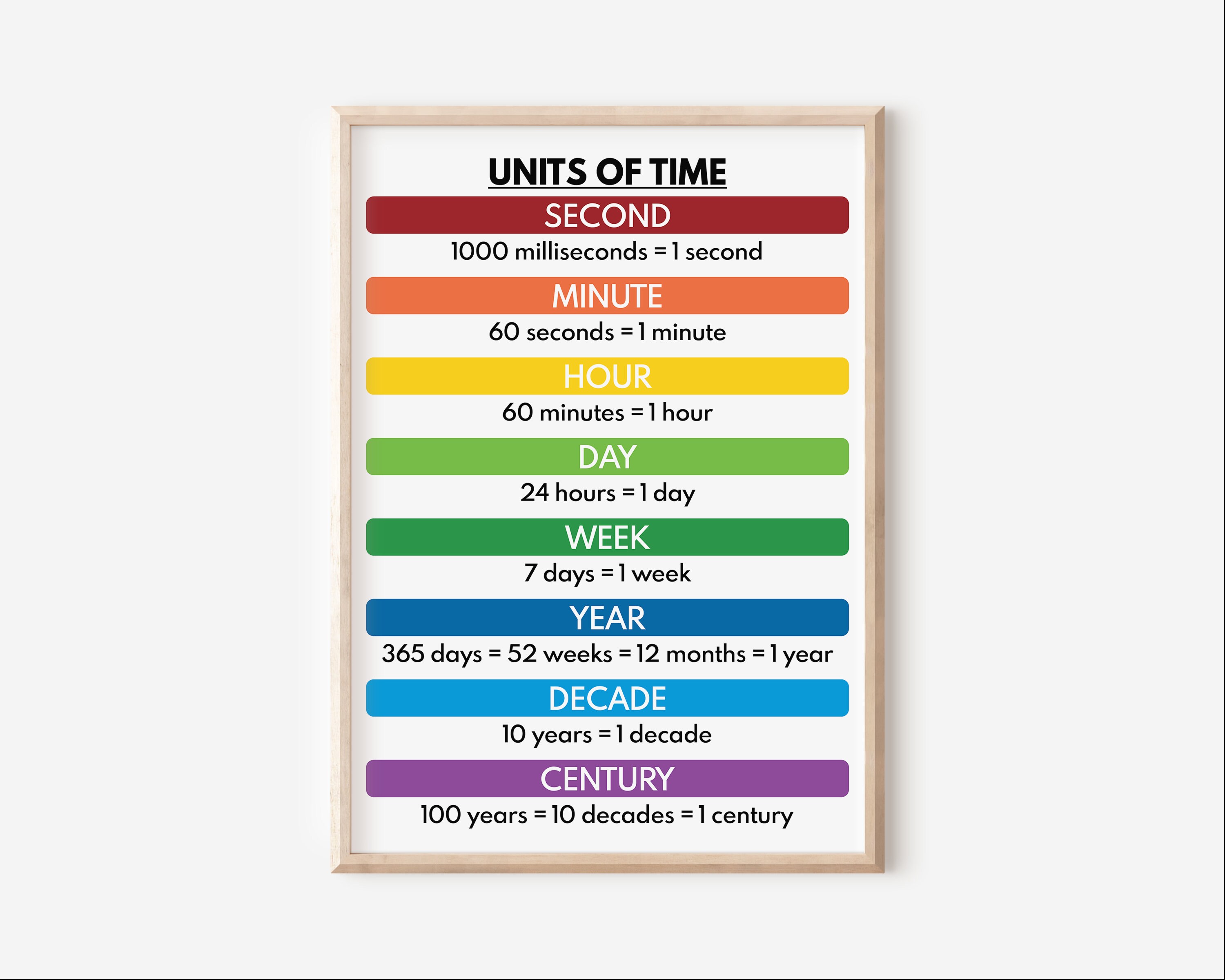 UNITS OF TIME Conversion Chart Visual Aids Rainbow Colors - Etsy
