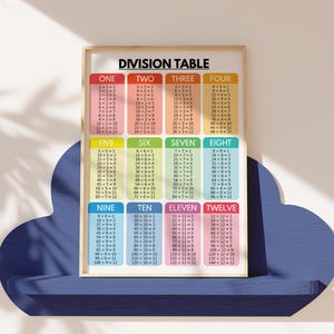 MULTIPLICATION and DIVISION TABLE Print, 1 to 12, Educational Poster ...