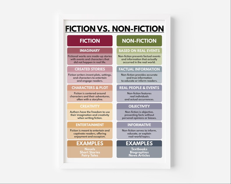 FICTION Vs. NON-FICTION Poster, Visual Learning Aid, English Language ...