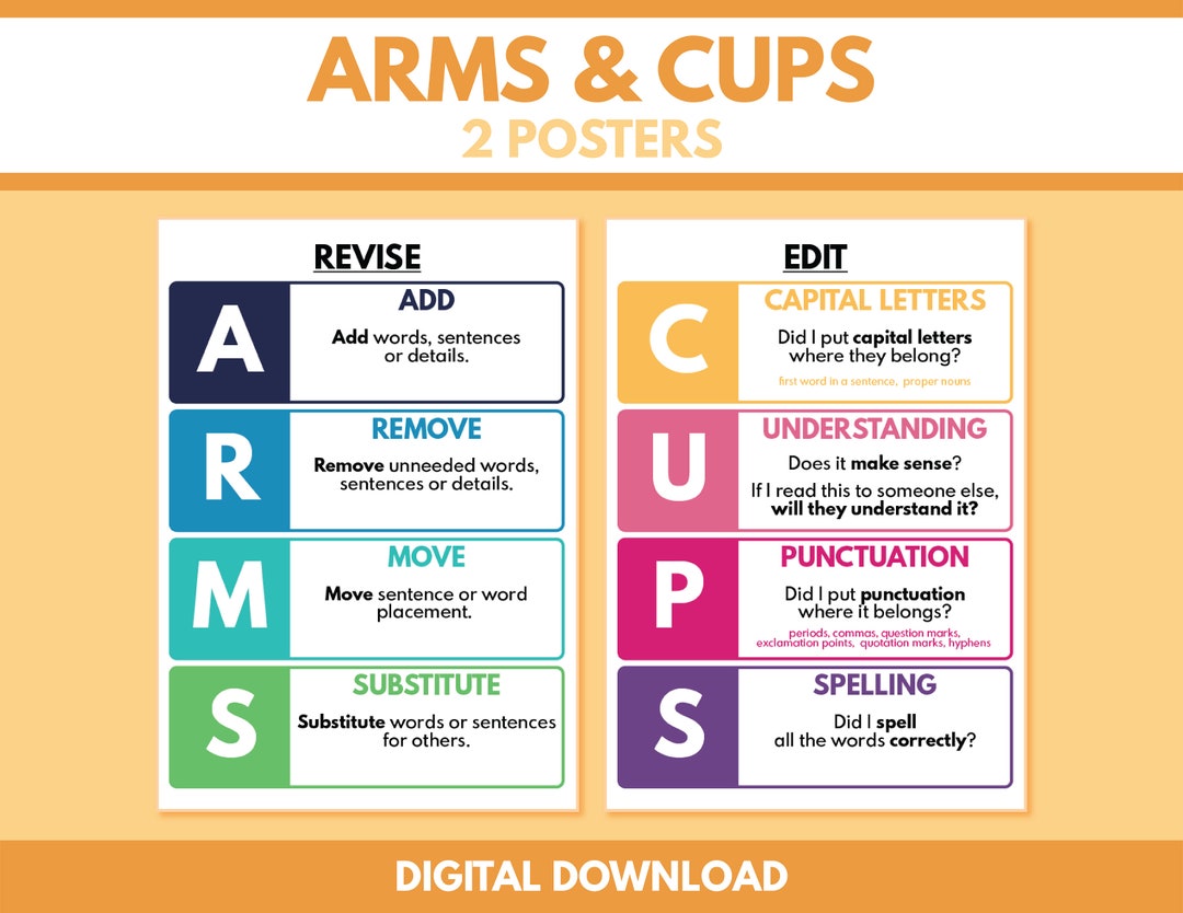 ARMS & CUPS POSTERS, Set of 2 Posters, English Language, Homeschool ...