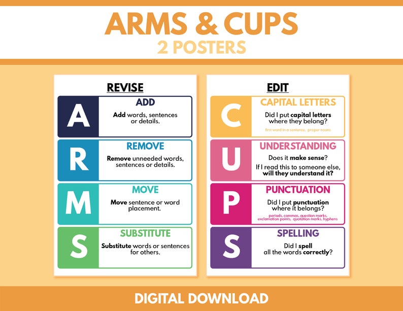ARMS & CUPS POSTERS, Set of 2 Posters, English Language, Homeschool ...