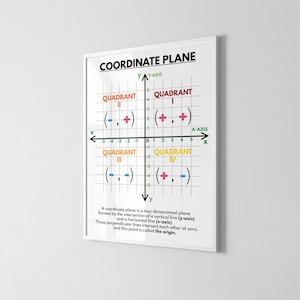 COORDINATE PLANE POSTER, Educational Poster, Math, Rainbow Colors ...