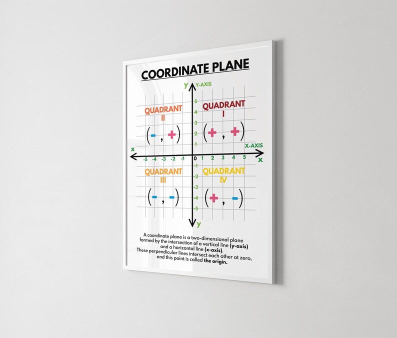 COORDINATE PLANE POSTER, Educational Poster, Math, Rainbow Colors ...