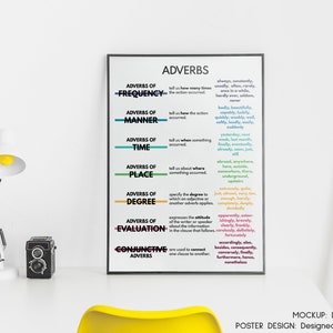 ADVERBS, Types of Adverb, Grammar Anchor Chart, Homeschool Resources ...