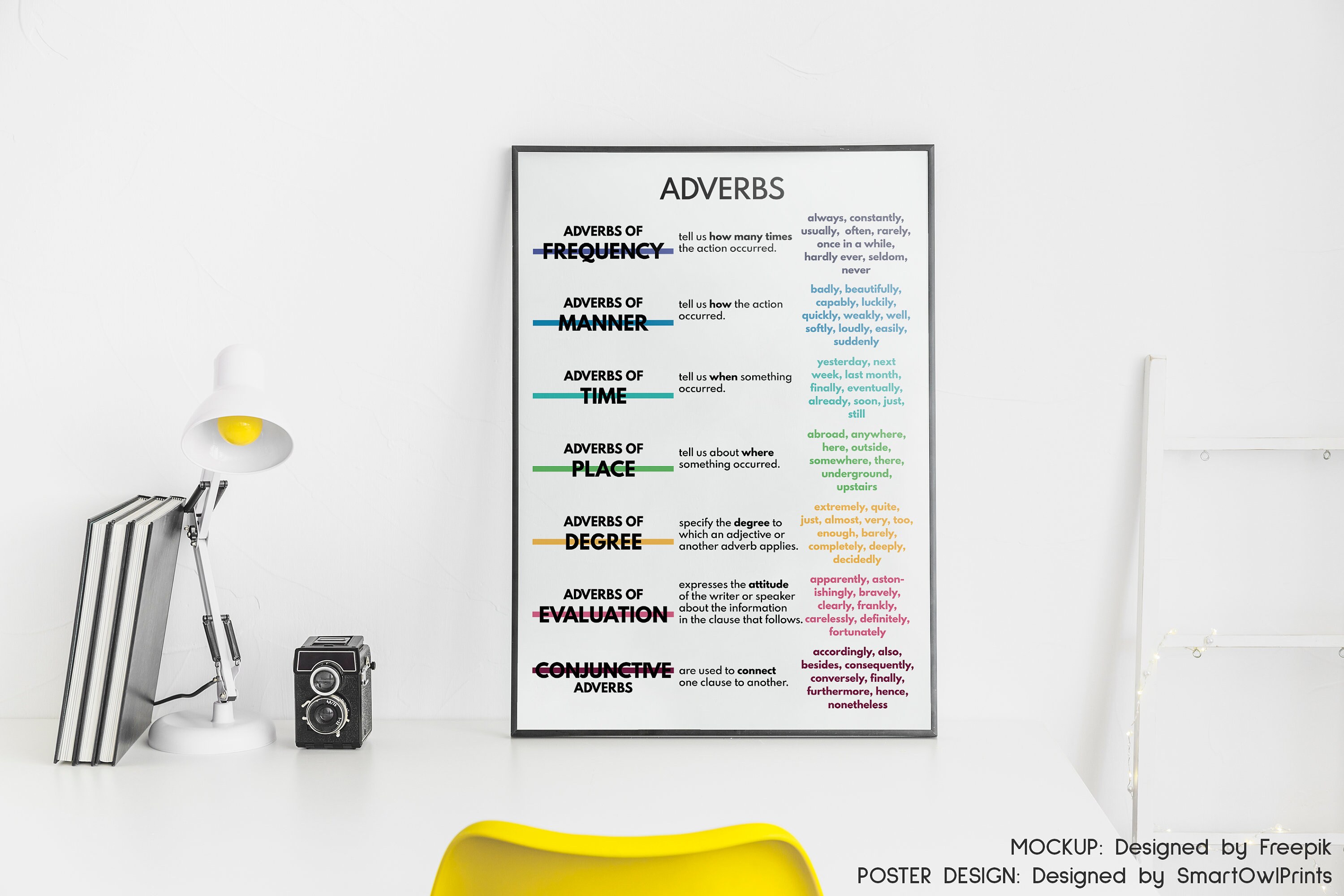 ADVERBS Types of Adverb Grammar Anchor Chart Homeschool - Etsy